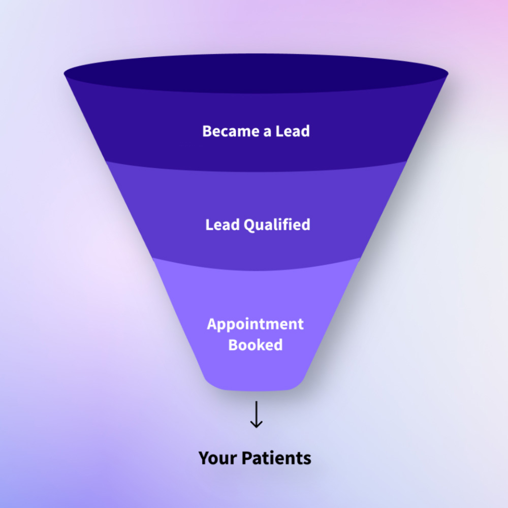 Automated Lead Nurturing | Mktg.Doctor