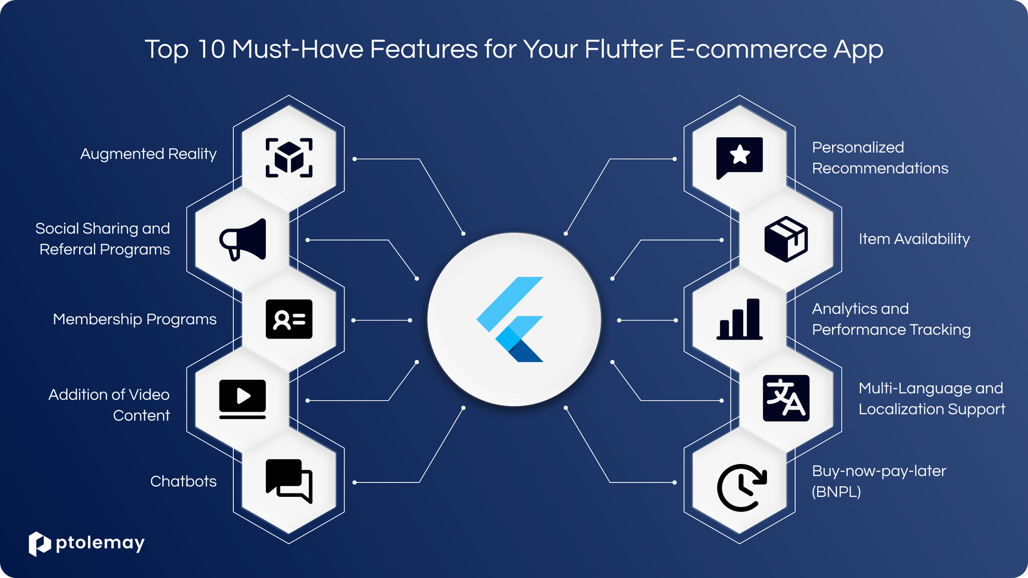Top 10 Must-Have Features for Your Flutter E-commerce App - Expert ...