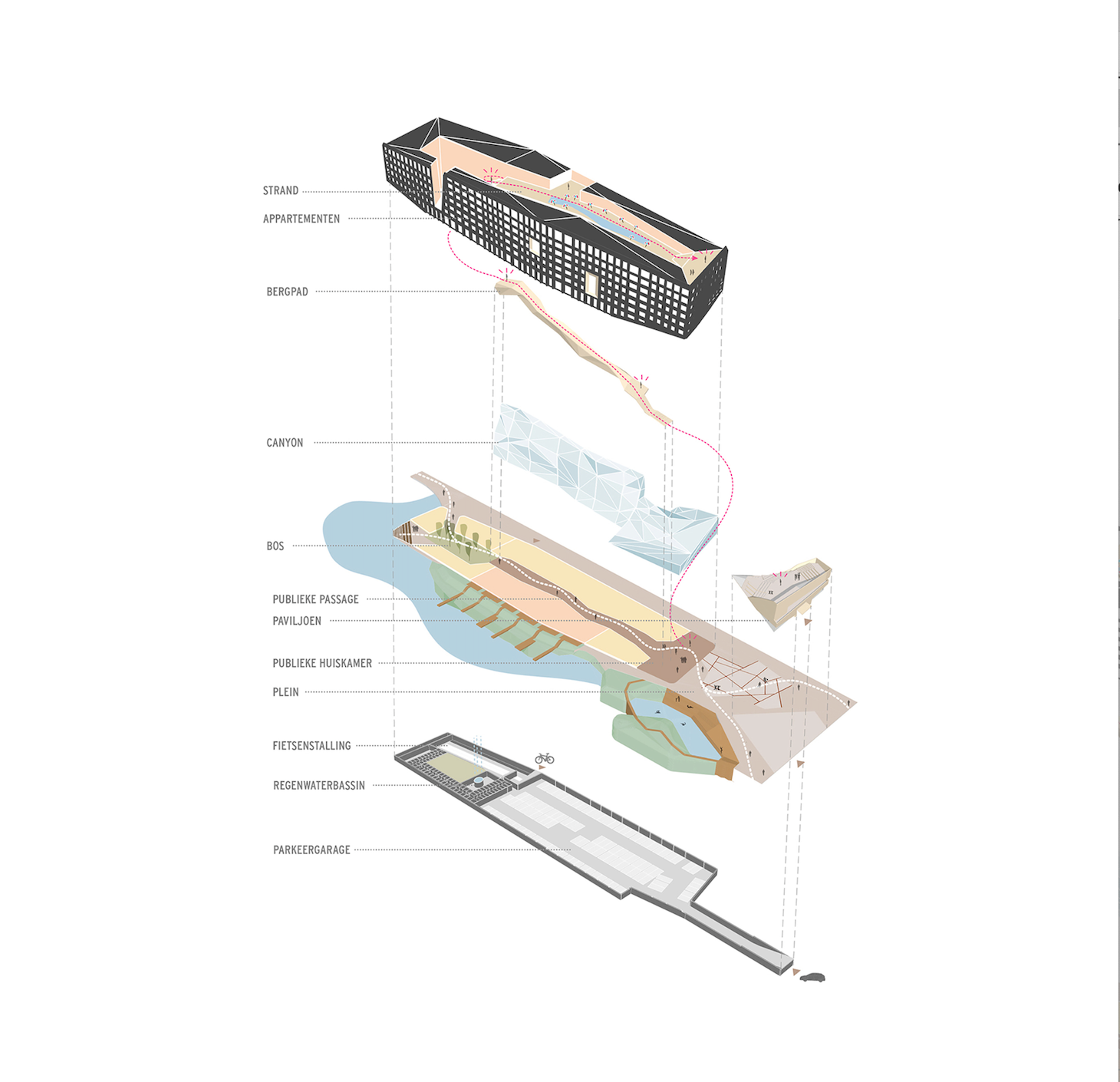 Jonas Amsterdam - wonen en delen in de 21e eeuw