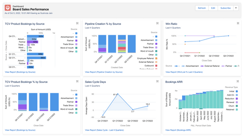 Place - Supercharge SaaS Right Inside Salesforce