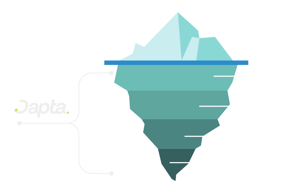 Dapta | Low-Code Backend and Integration Platform