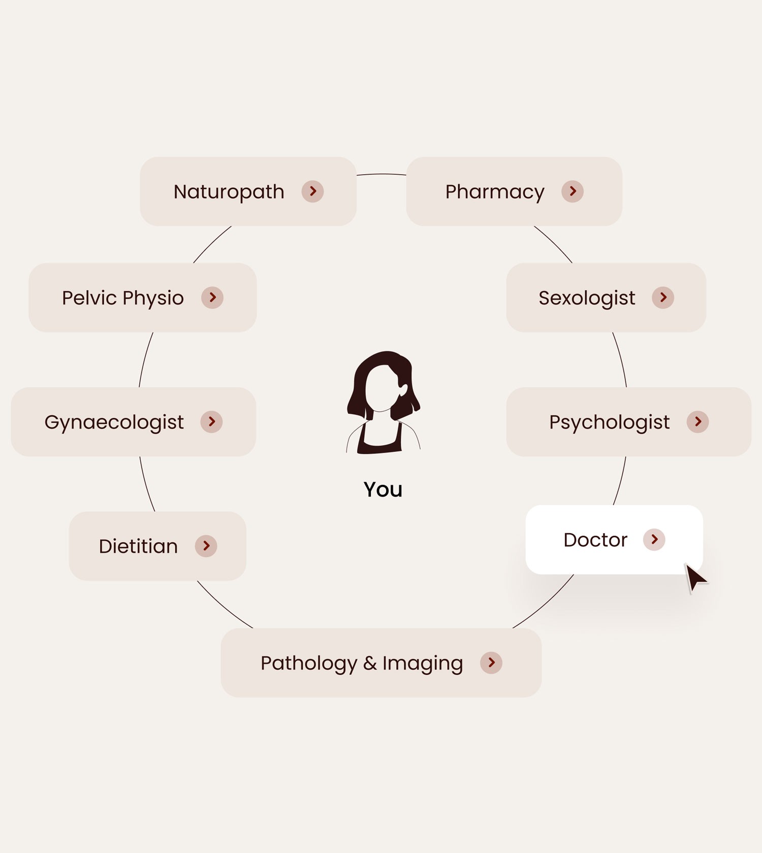 Hazel | Comprehensive care for pain down there