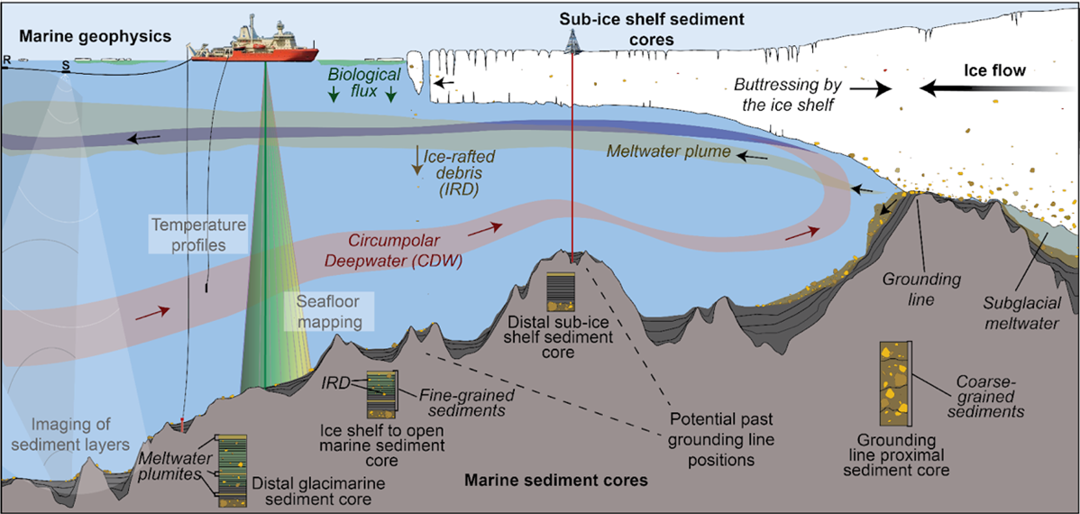 Thwaites: Antarctica’s most worrying glacier