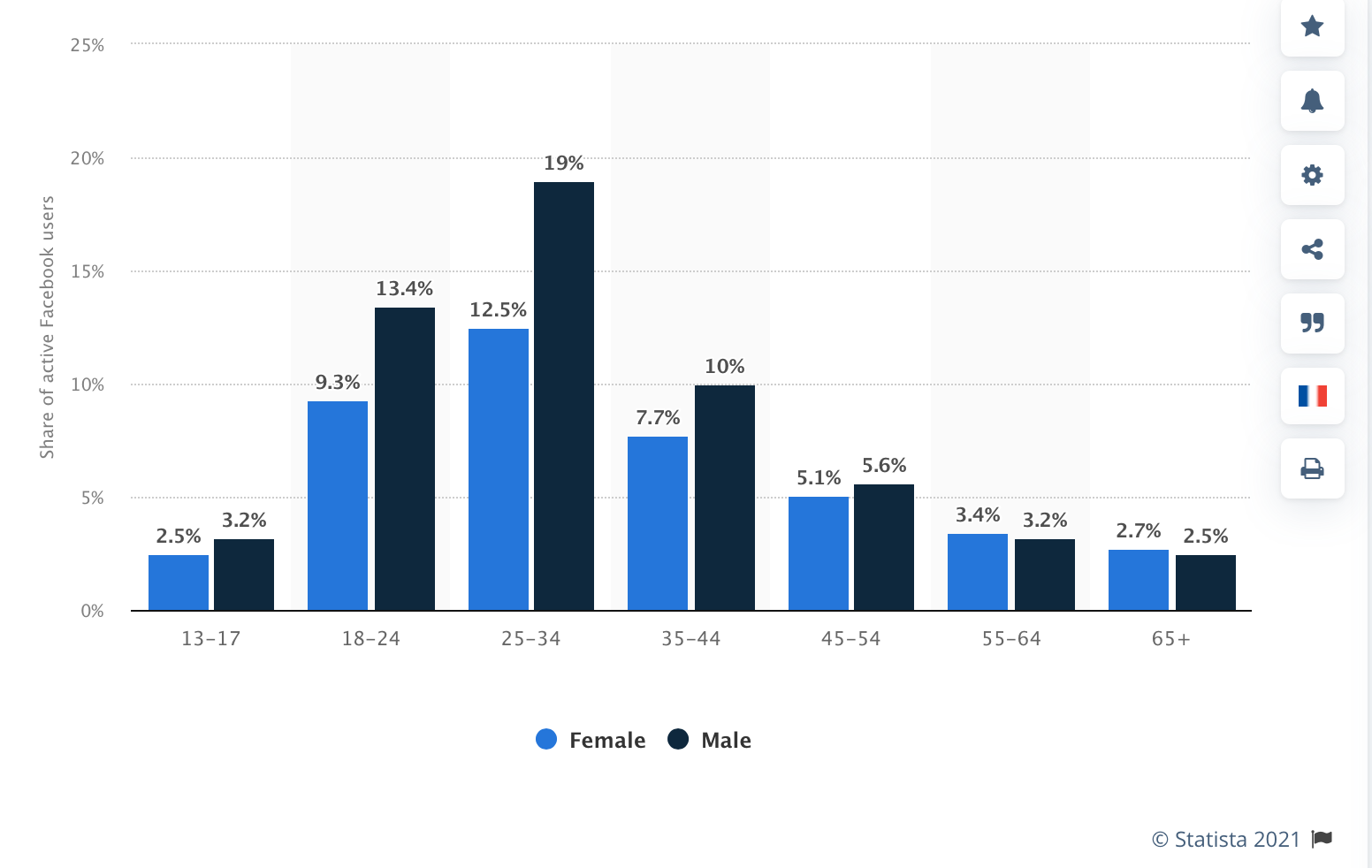 6 trends defining the future of social media for business - SMC