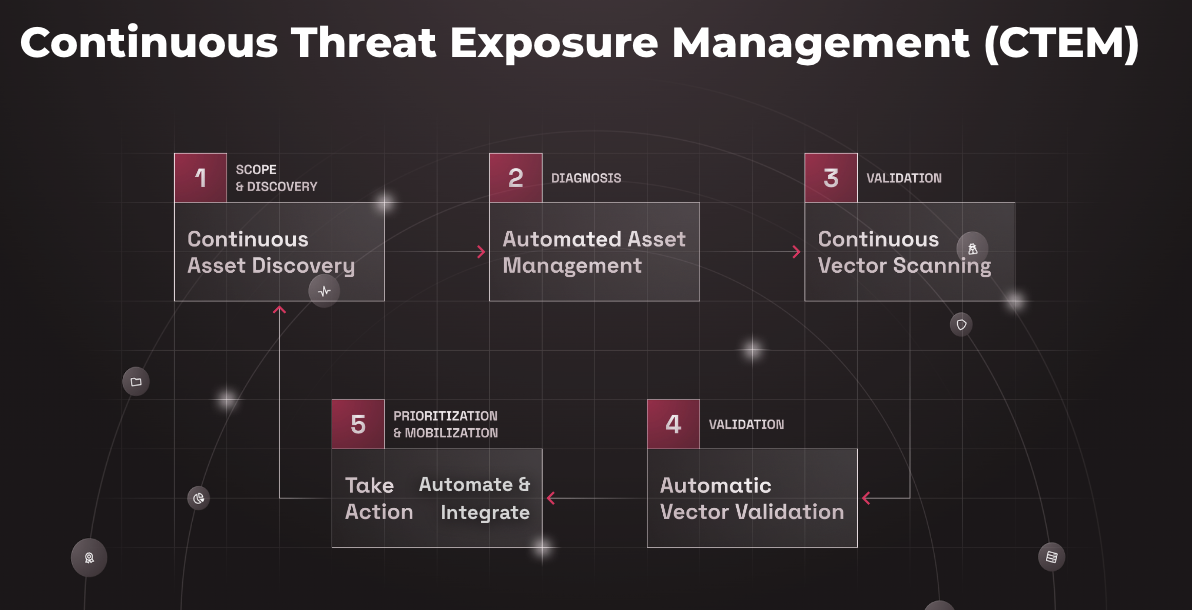 Automating SOC Alert Fatigue and Burnout with ULTRA-Playbooks | ULTRA ...