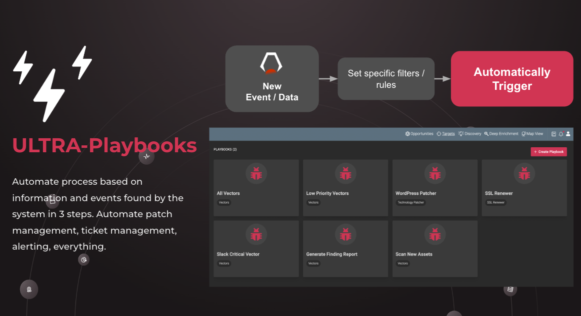 Automating SOC Alert Fatigue and Burnout with ULTRA-Playbooks | ULTRA ...