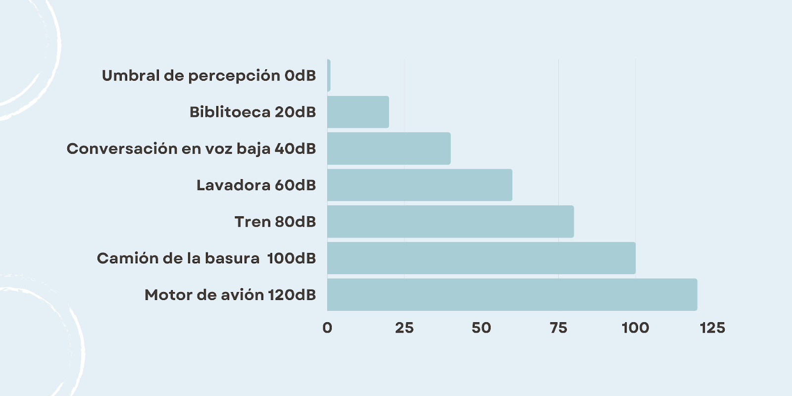 ¿Qué es el trauma acústico? Síntomas, causas y prevención - Audífonos.es