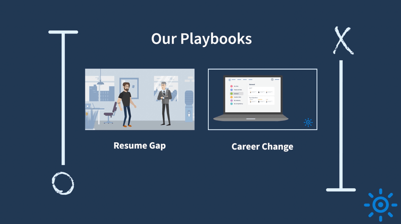 #1 Job Interview Training Platform (1,000,000+ users)