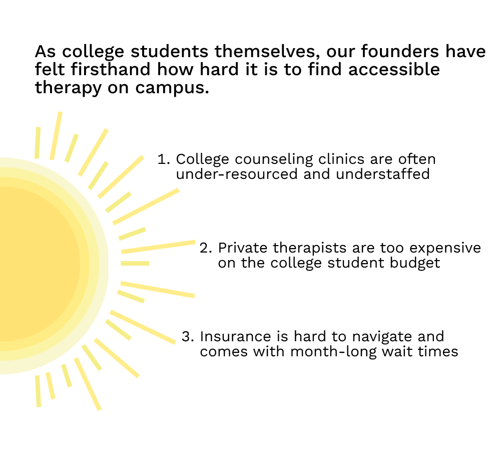Sol Health | Affordable Therapy For Students