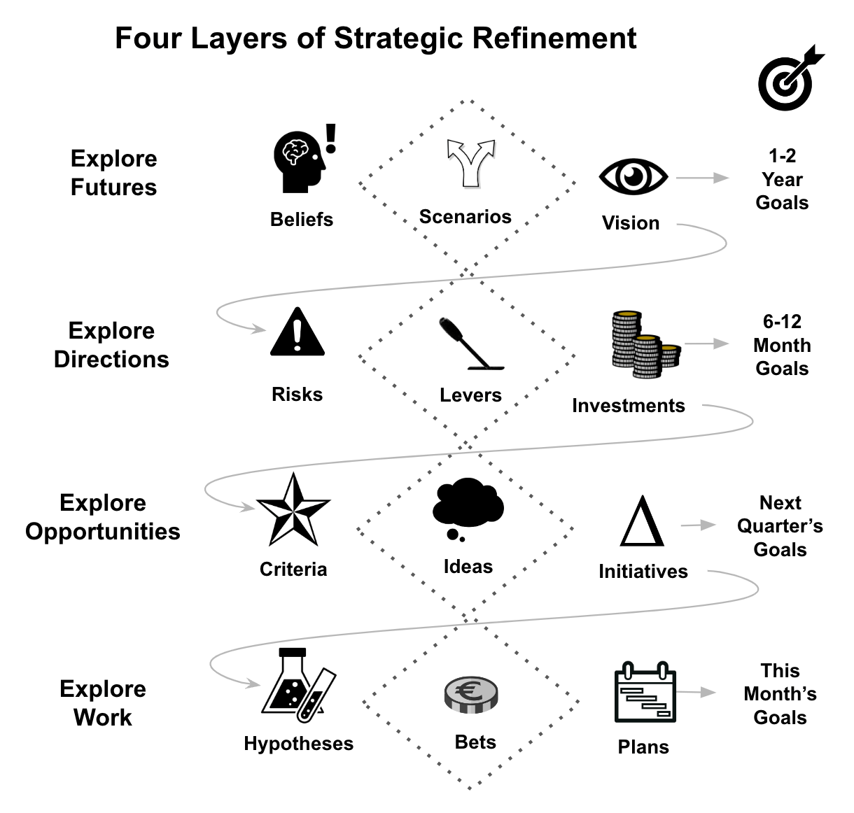 Designing a Decision Architecture