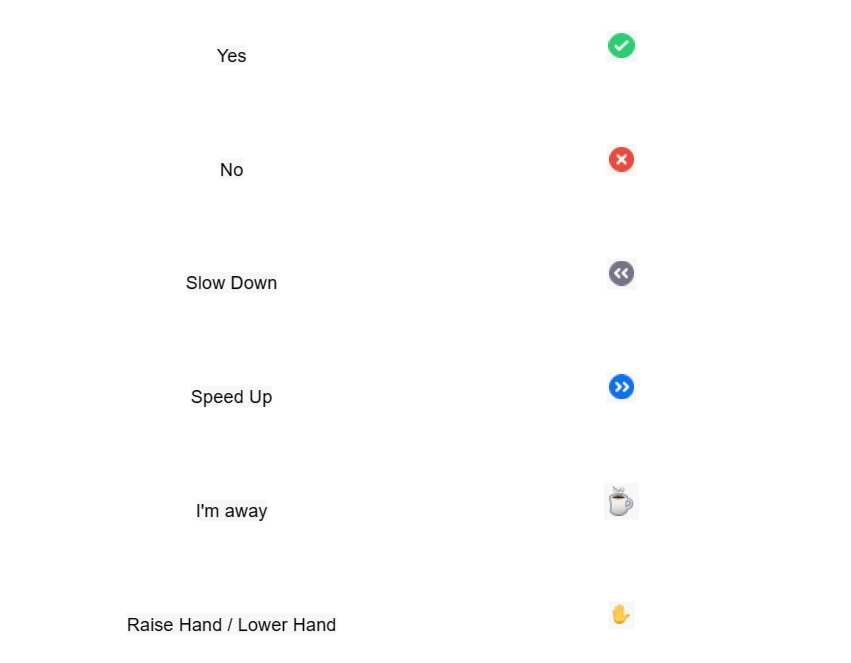 How To Communicate In Remote Work Meetings Via Emojis 2023?