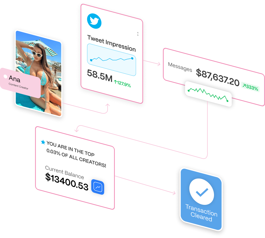 OnlyFans Marketing Agency | Sakura Agency