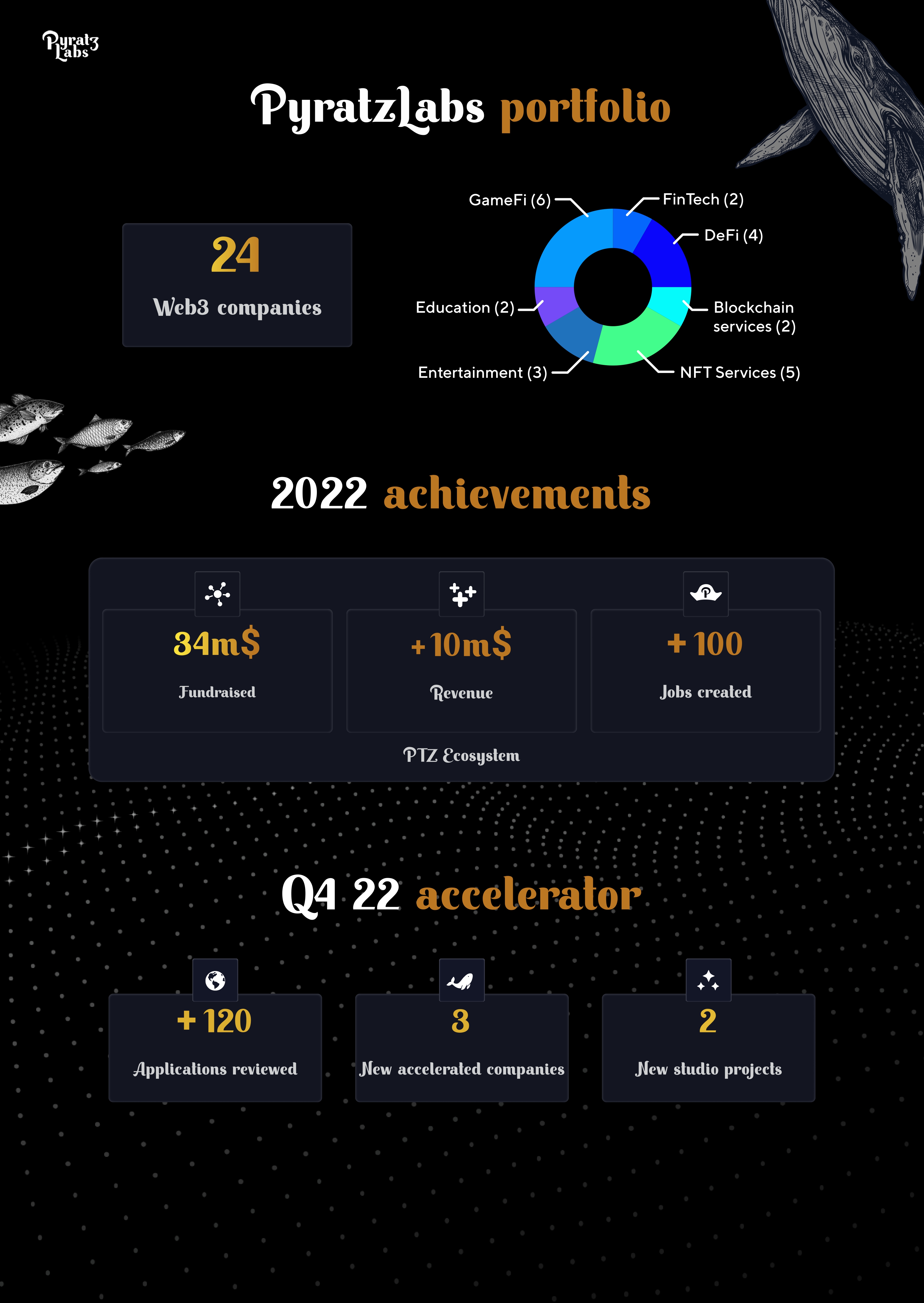 PYRATZLABS Community - Press Release #1