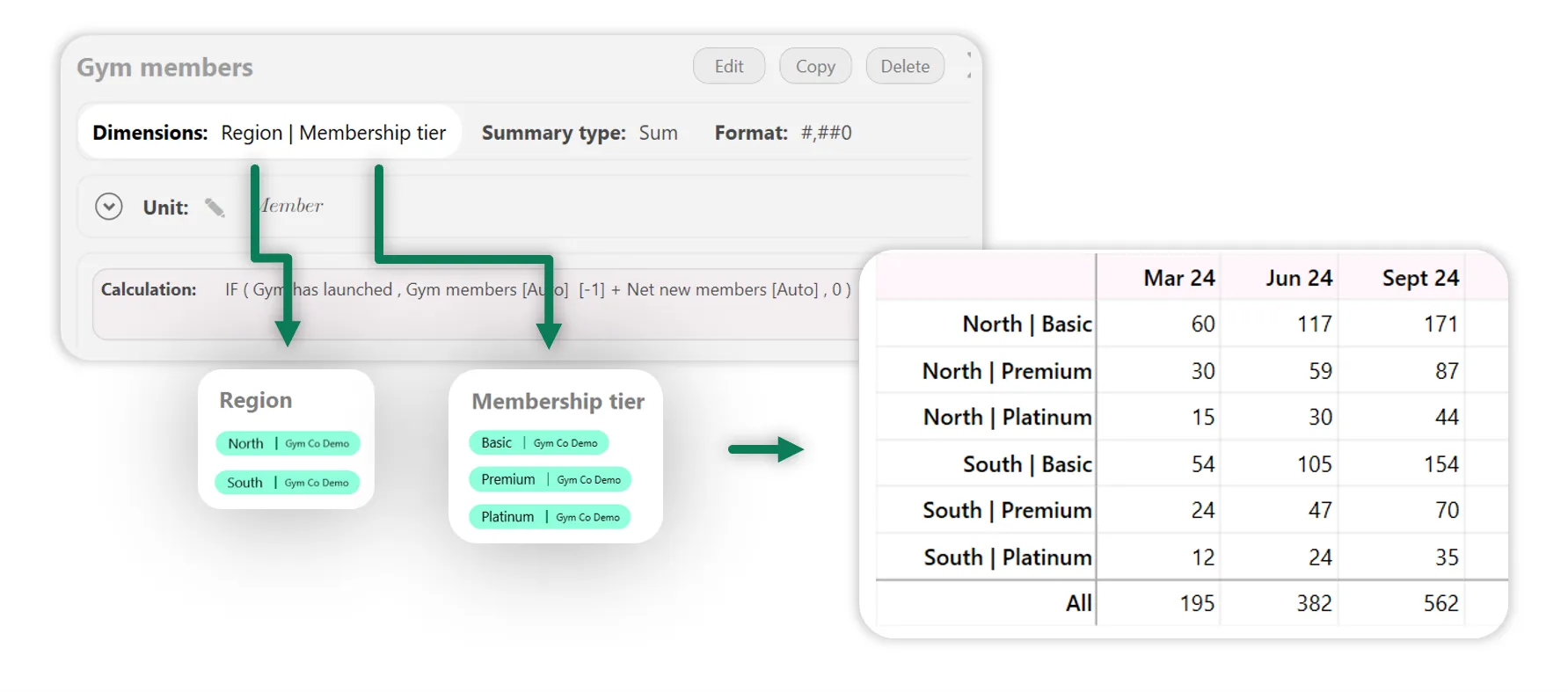 Build models quickly and accurately