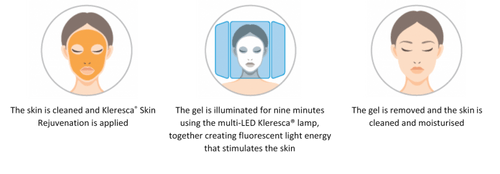 Kleresca Skin Rejuvenation - Eastern Suburbs Dermatology