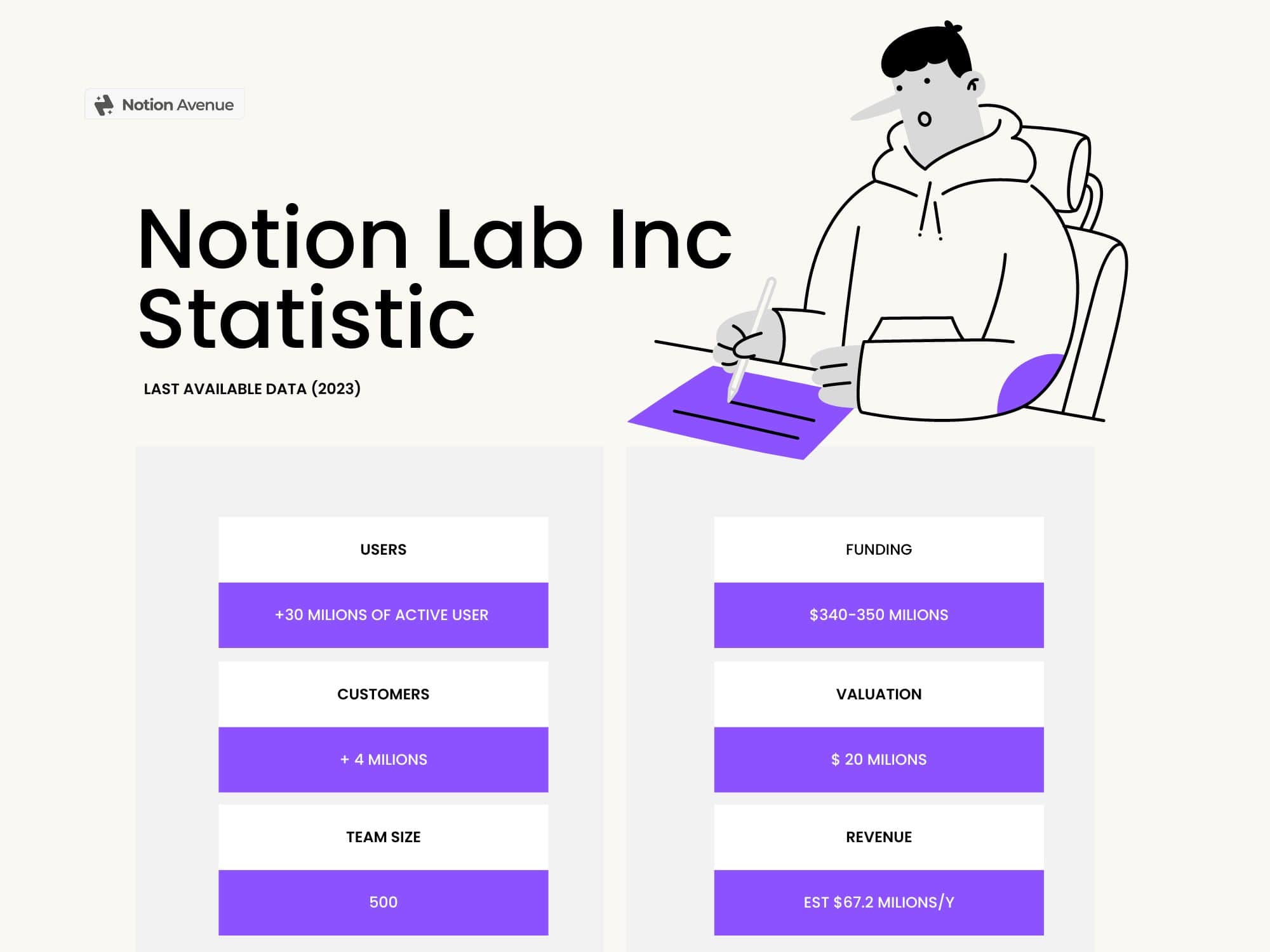 Notion Story (Notion Founding Story, Founder, How Was Notion Built ...