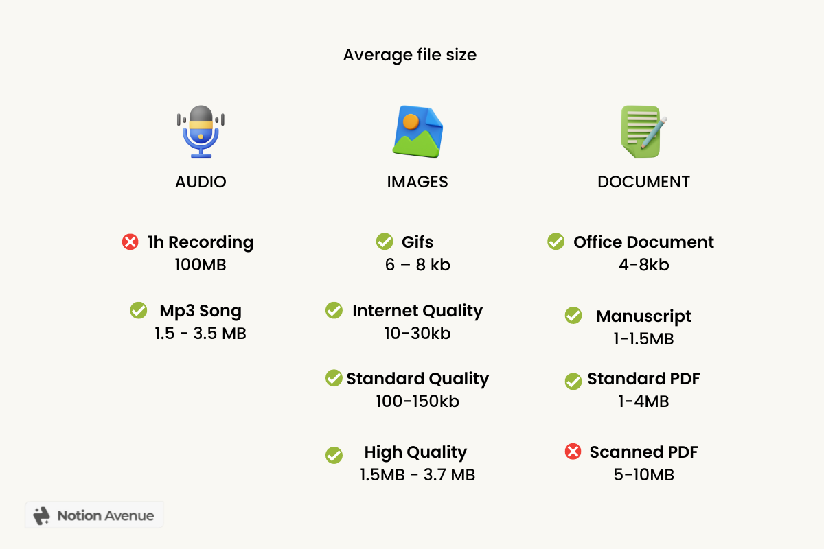 Does Notion have Unlimited Storage? Notion Storage Max File Upload and ...