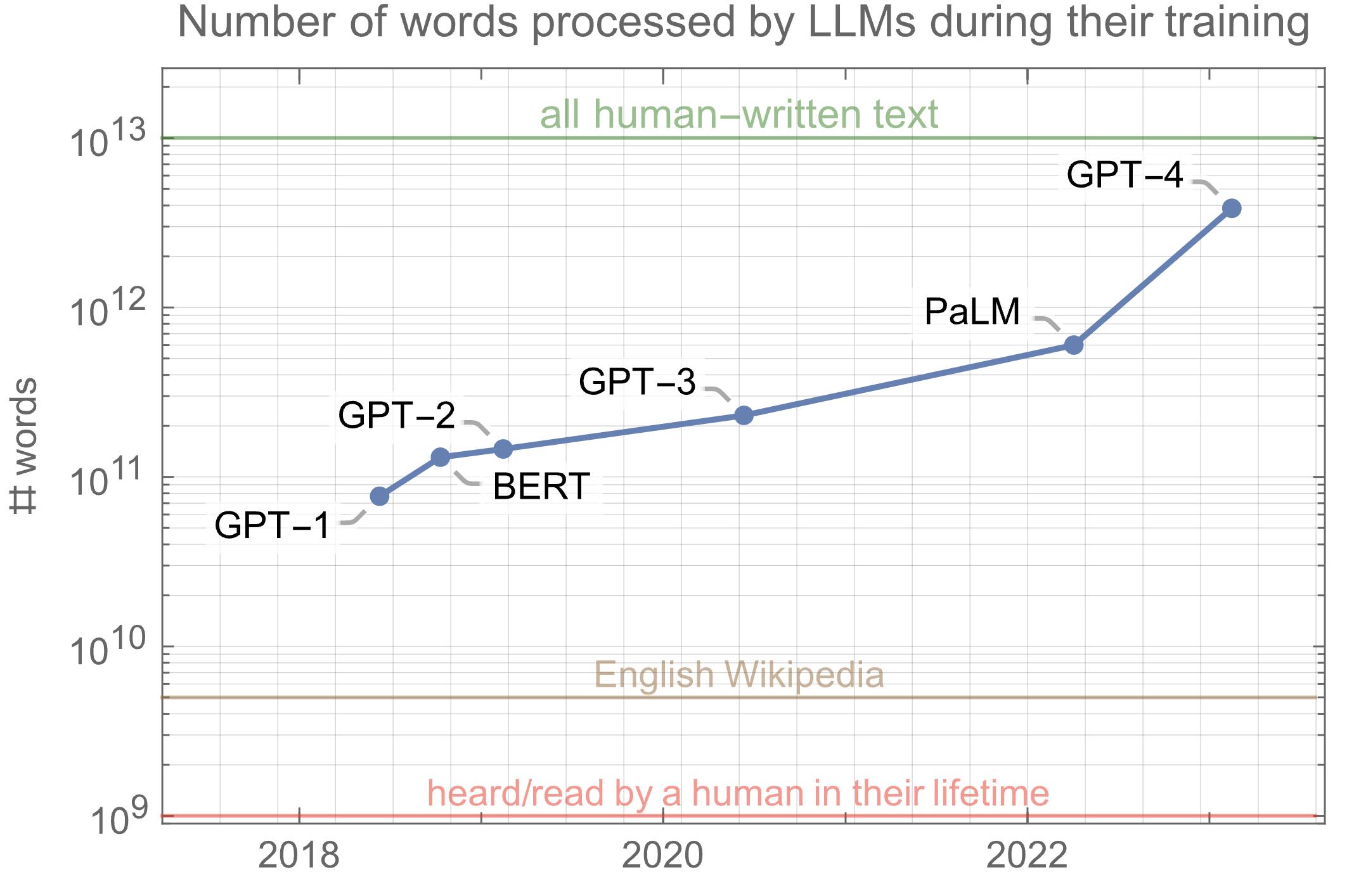 What are Large Language Models? - NuMind