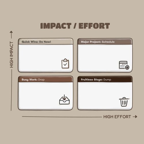 10 Ways to Design an Impact Effort Matrix