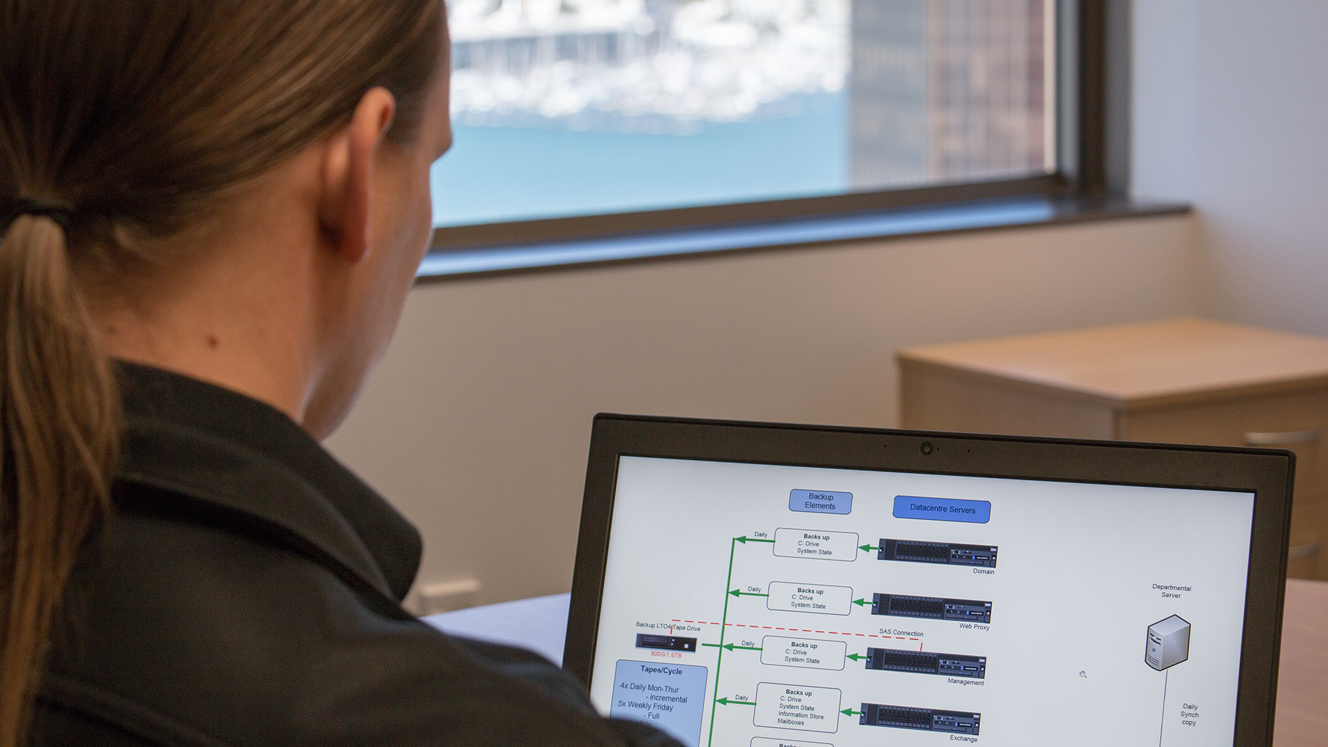 Network & Infrastructure | Aiscorp