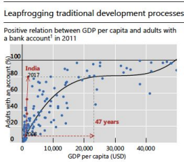 India's Digital Transformation and What It Means to Banking