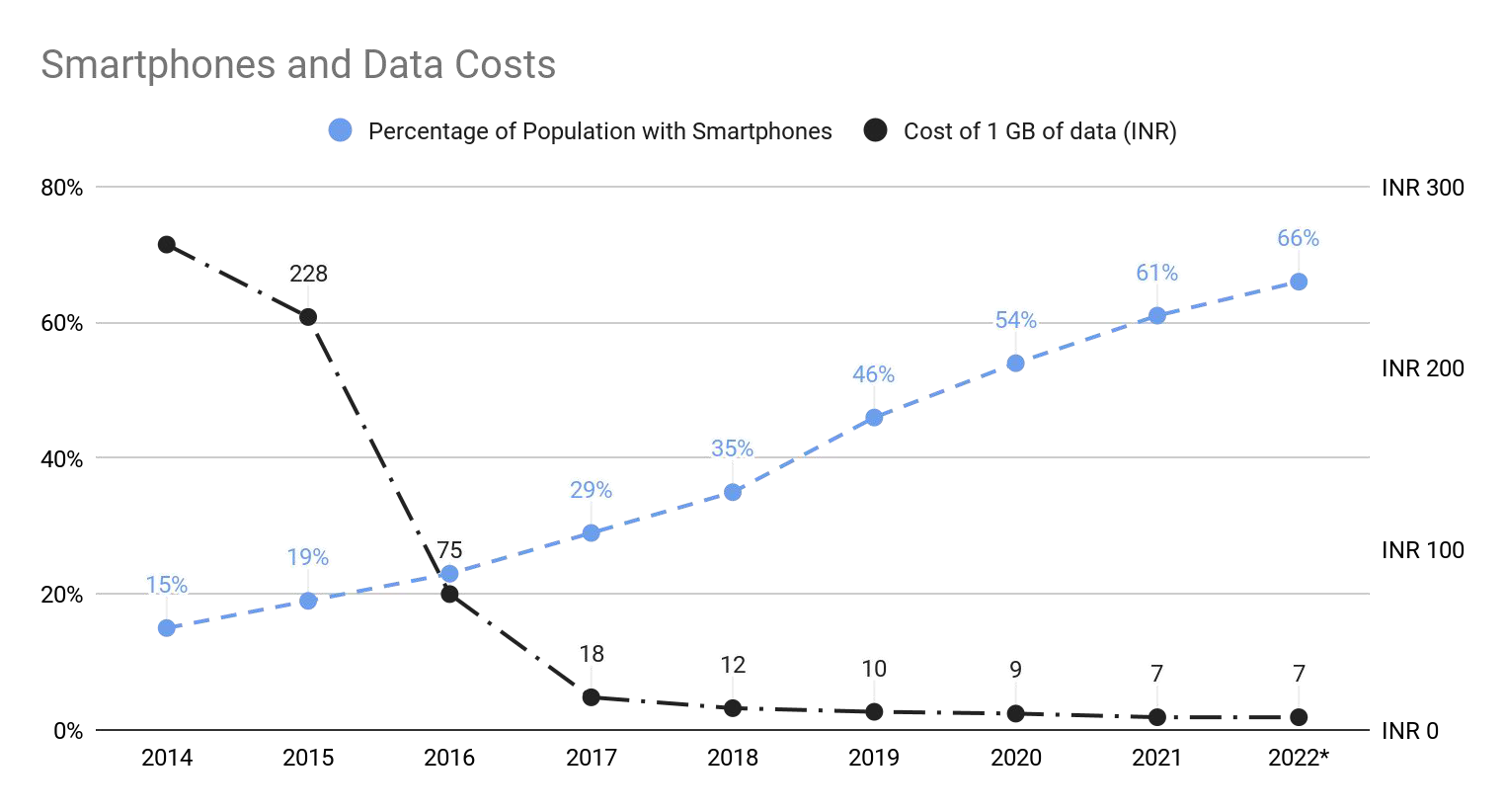 India's Digital Transformation and What It Means to Banking