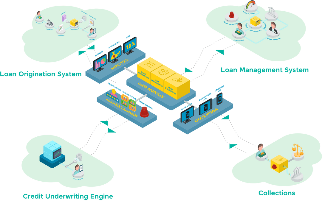Modernize Banking Operations - Lending, Distribution, Verification ...