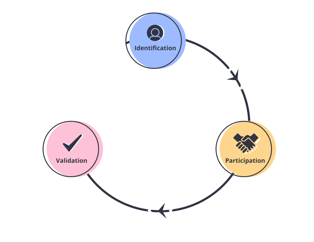 The 10-Step Process for Building a Thriving Community From Scratch