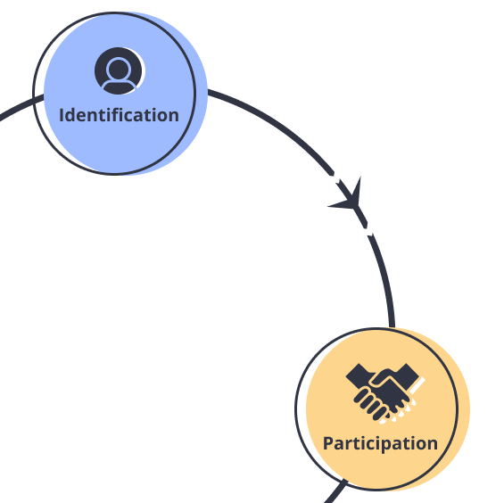 The 10-Step Process for Building a Thriving Community From Scratch