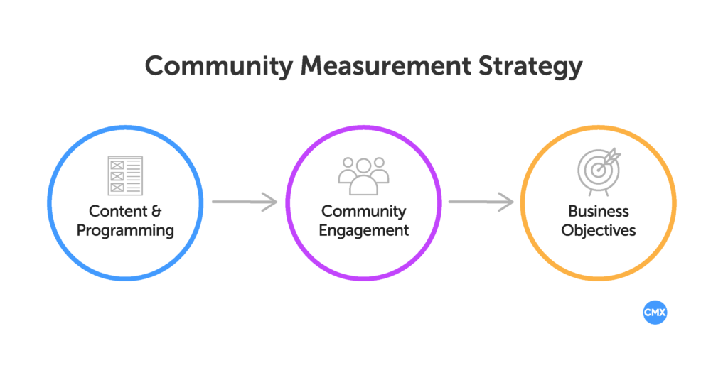 4 Frameworks for Organizing Your Community Work