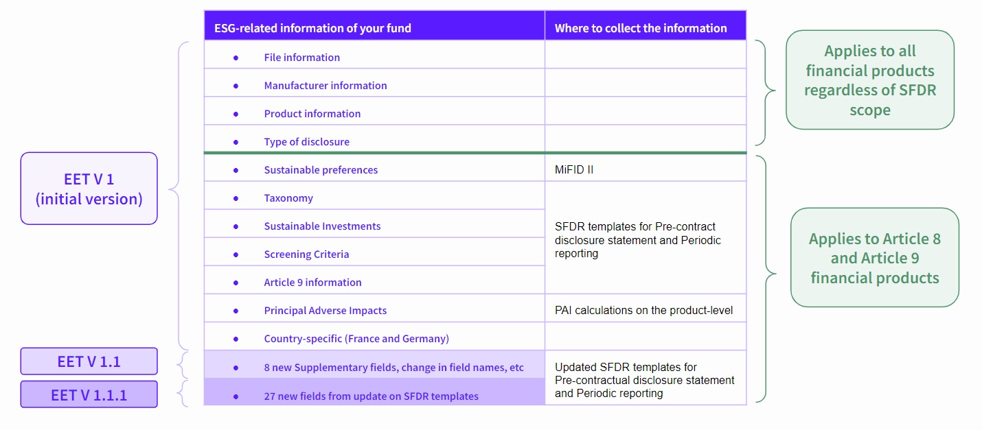 Datia's Blog | All you need to know in order to prepare your EET V 1.1. ...