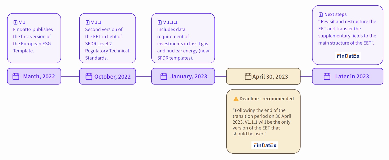 Datia's Blog | All you need to know in order to prepare your EET V 1.1. ...