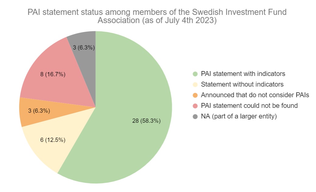 Datia's Blog | Coverage, data sources, what to write as "explanation ...