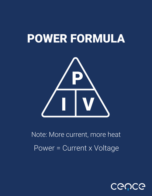 Telecom Power System | Cence Power