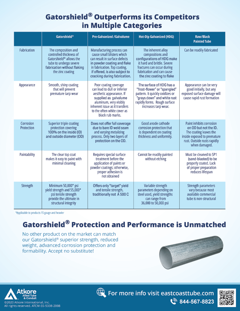 Quality Domestic Mechanical Steel Tube for Agriculture