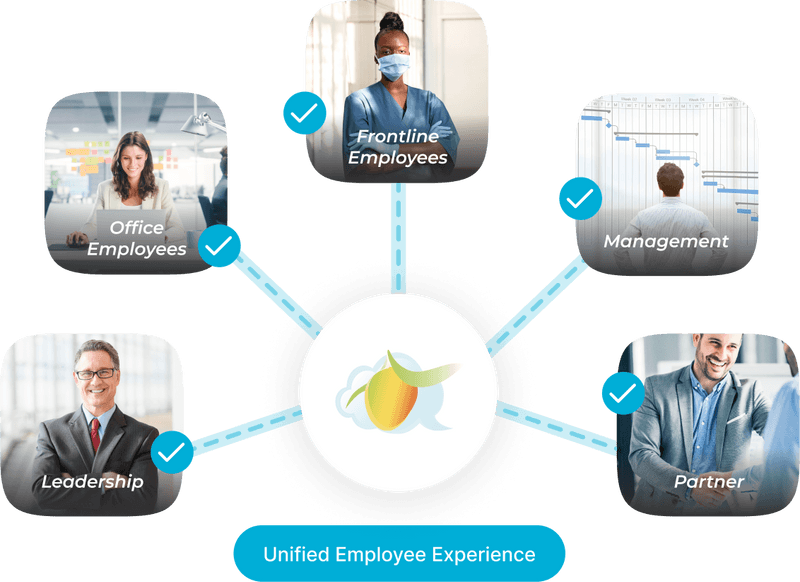 Your Unified Work Hub | MangoApps