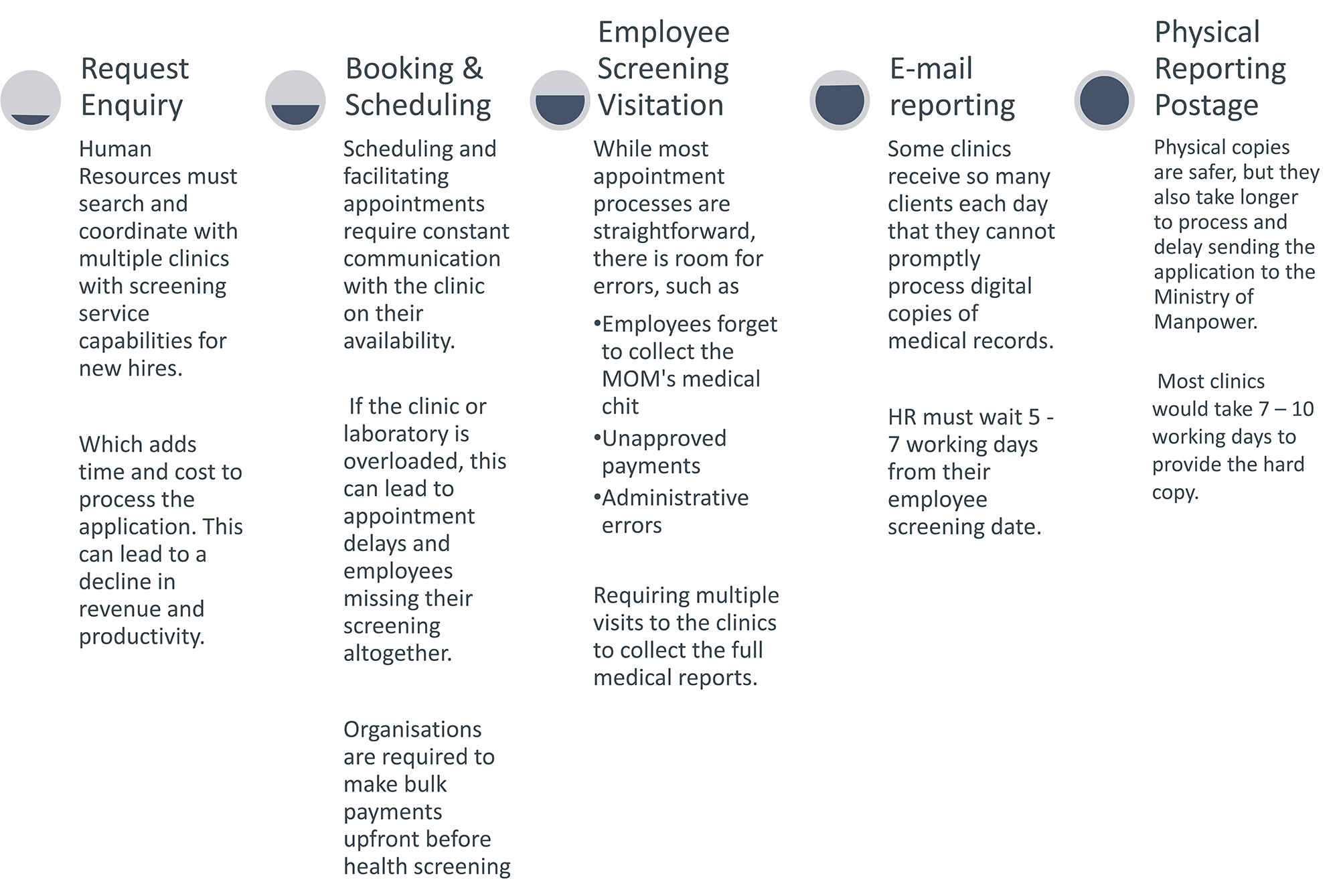 Navigating the Complexities of Pre-Employment in Singapore | Article