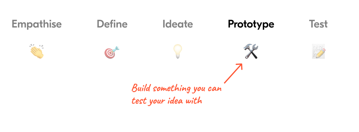 What is Design Thinking and How Do We Use It? | Inside GetYourGuide