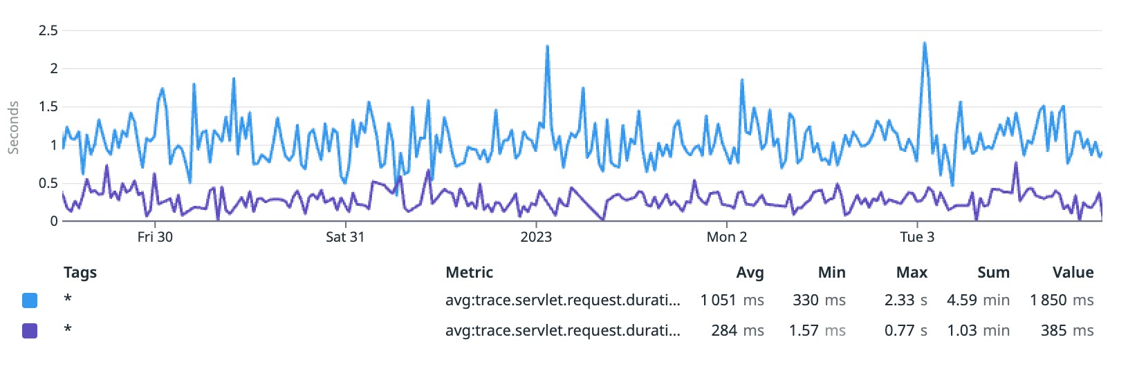 How to Use Kafka to Integrate with an External System | Inside GetYourGuide