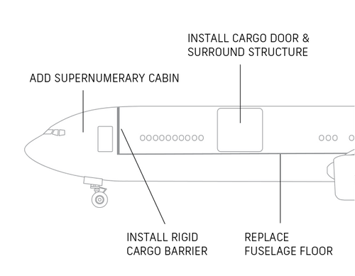 777 Freighter Conversions | Kansas Modification Center