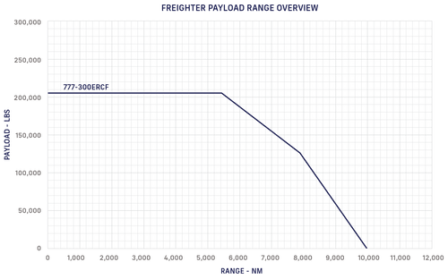 Specifications