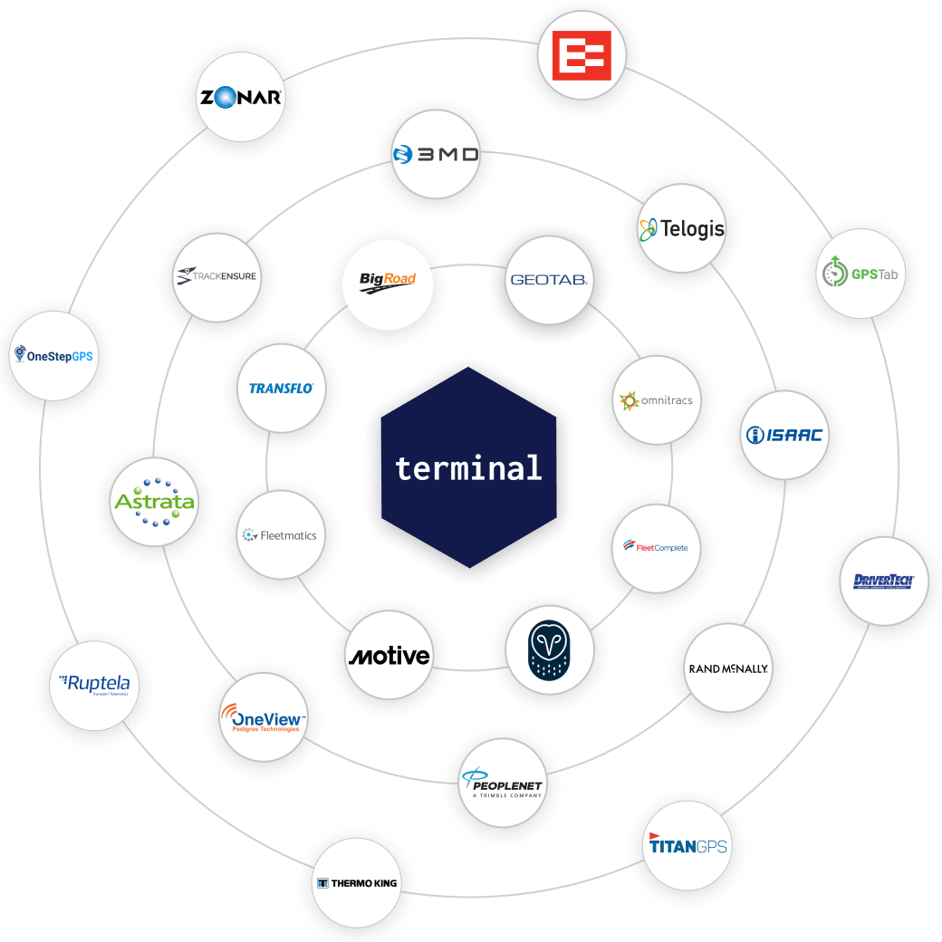 Terminal - Unified Logistics APIs