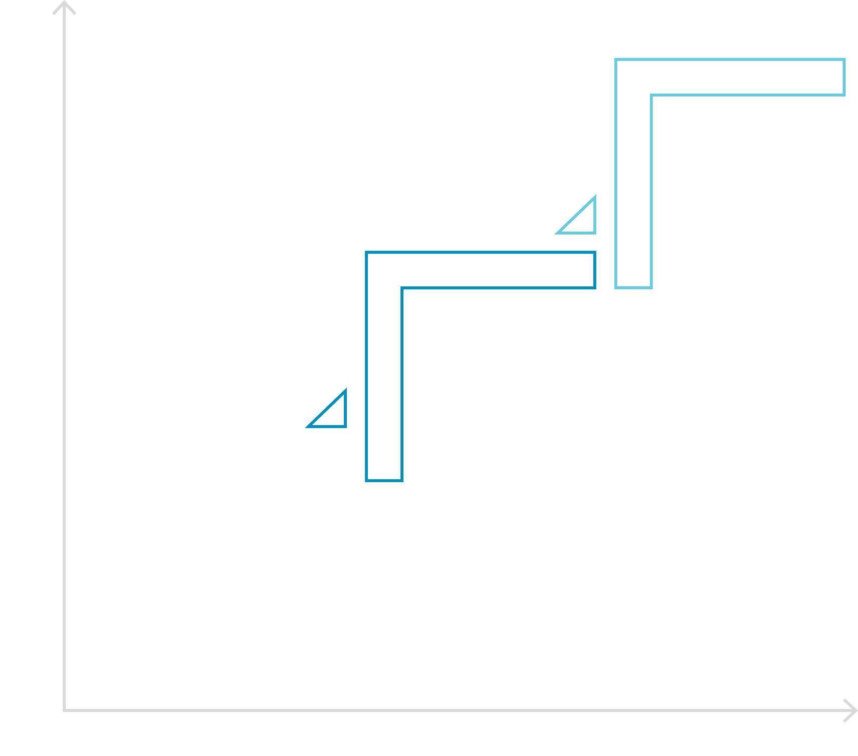 What We Do | Elevate Strategic