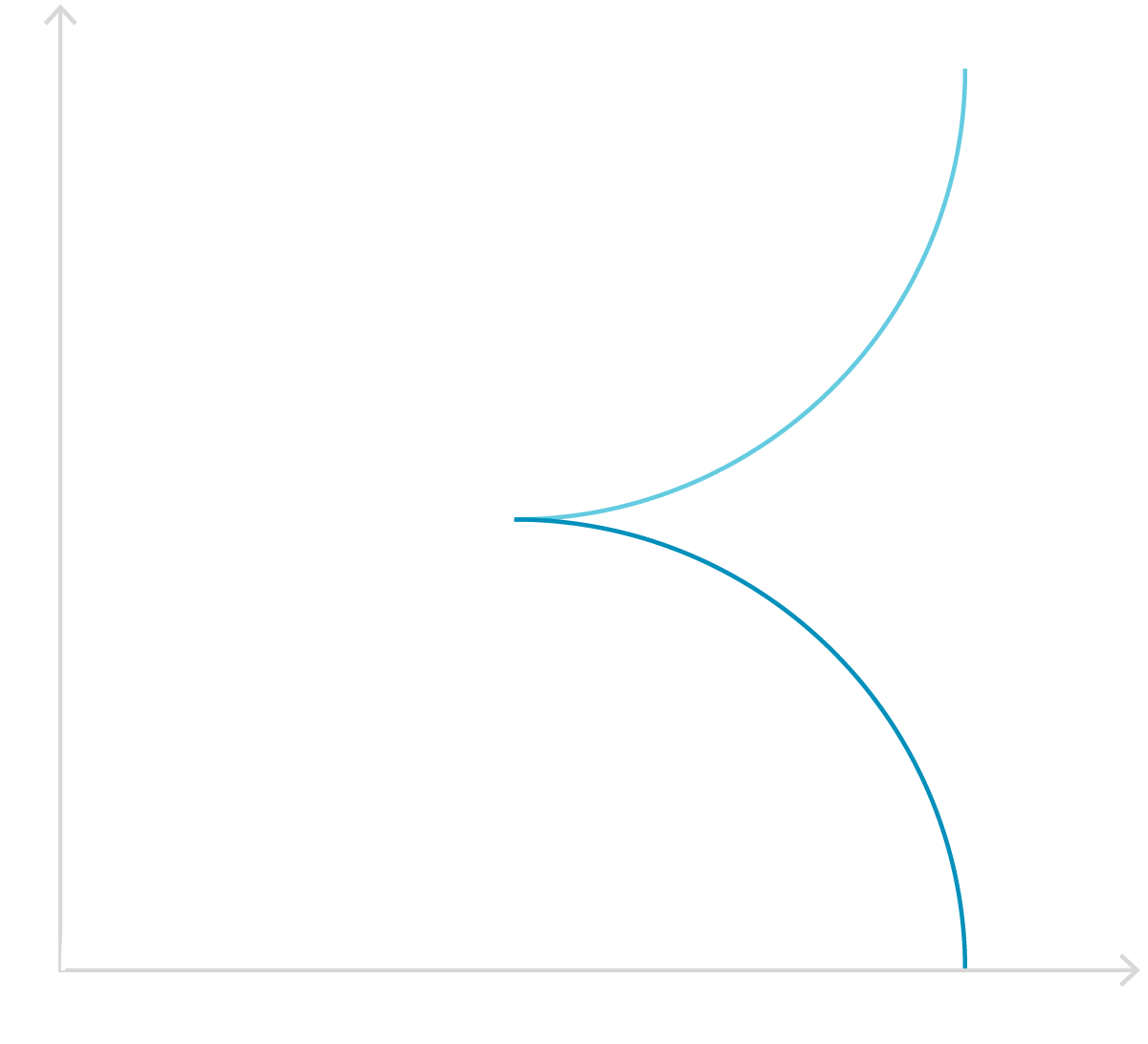 What We Do | Elevate Strategic