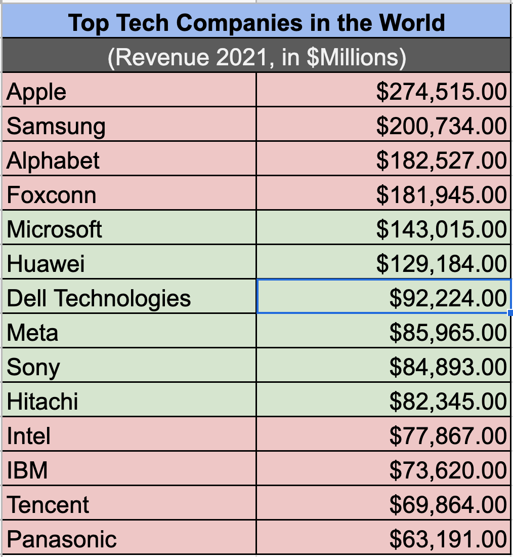 Filtering and Conditional Selection with Series | Free Data Science Project | Data Wars