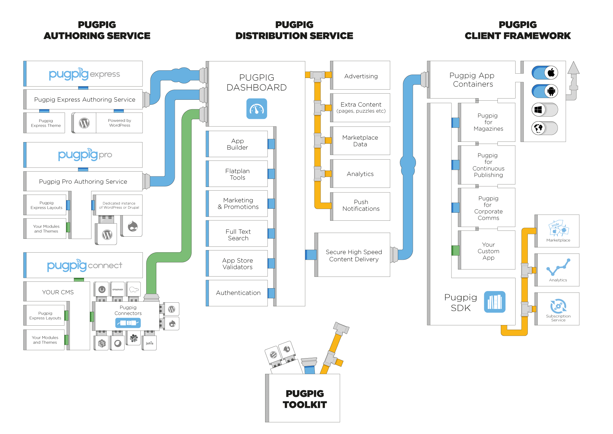 MobiLoud vs PugPig: Side-by-Side Comparison