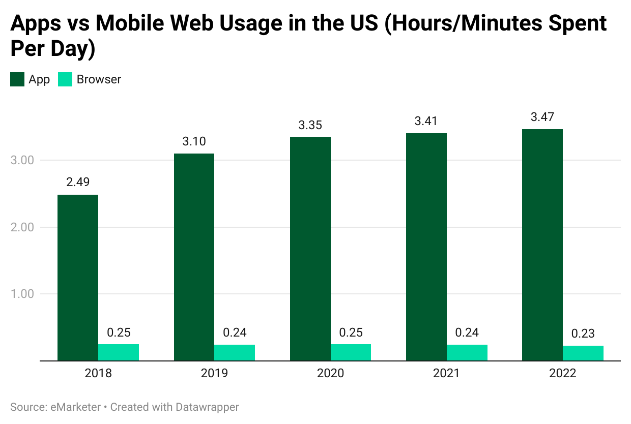 How to Convert a Glide App into Mobile Apps with Canvas | MobiLoud