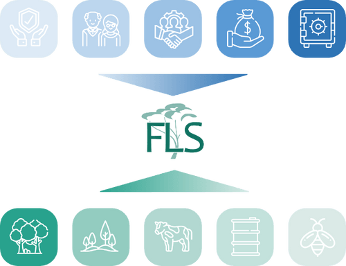 FLS Group - Forestry Linked Securities