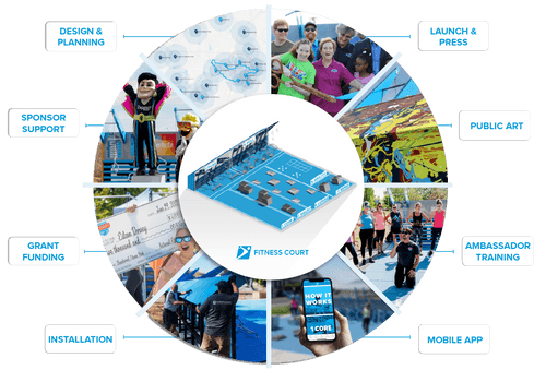 National Fitness Campaign | Watch The Video