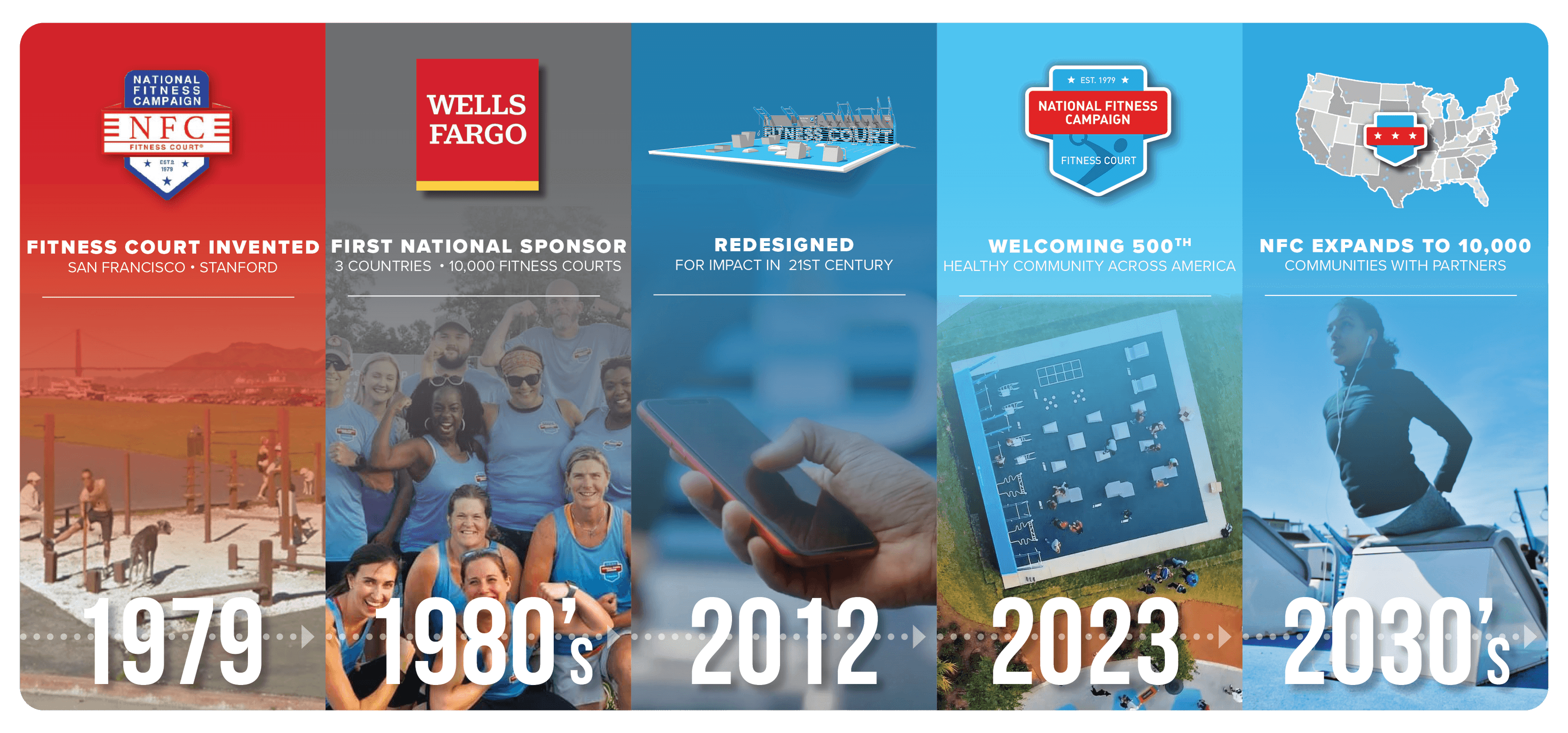 About Us | National Fitness Campaign